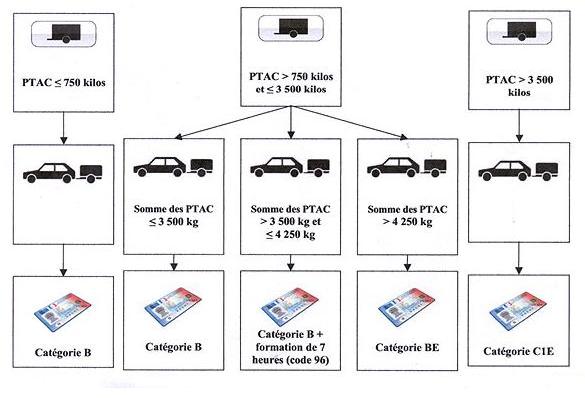 Permis E - Mecanorem